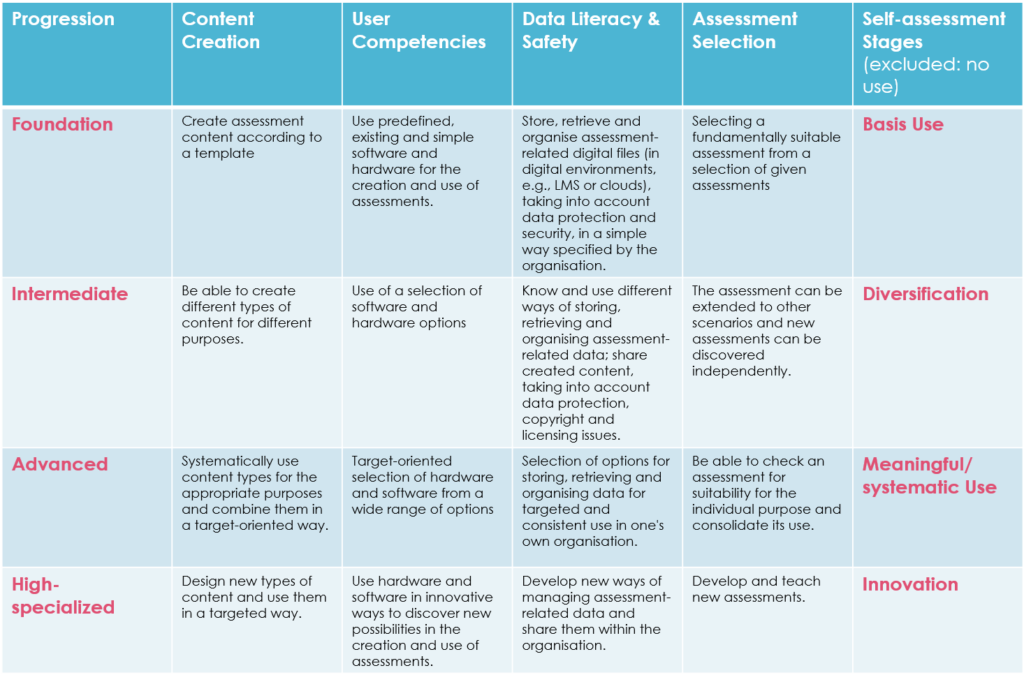 DigATaL – Framework – ahead.hio-ol.de
